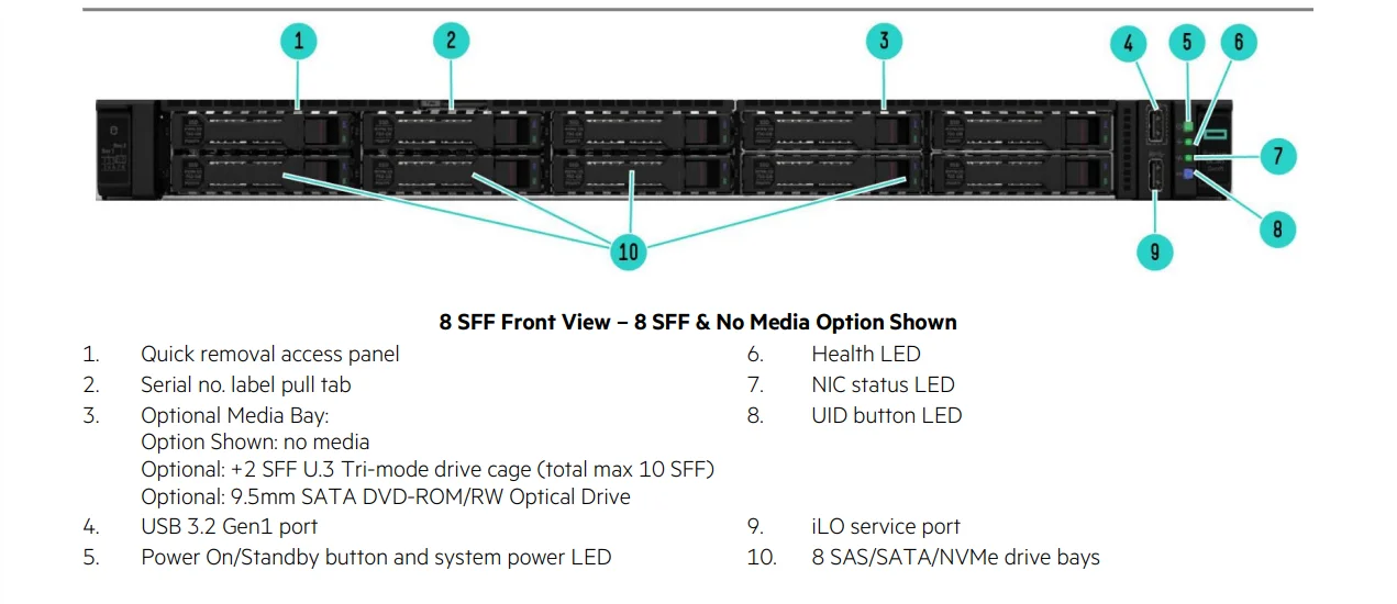HPE ProLiant DL365 Gen11 8SFF AMD EPYC 9124 64GB DDR5 4800Mhz Rack ...