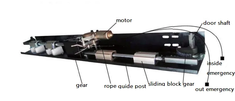 Electric in-Swing Bus Door System for City Bus - TEPKOS