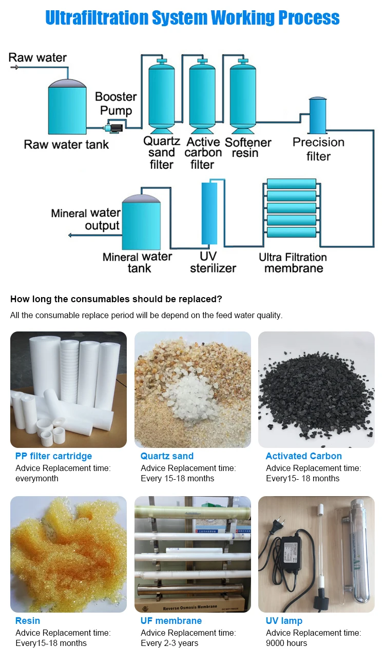 Automatic 1000 Lph Ultrafiltration Membrane Water Filter System ...