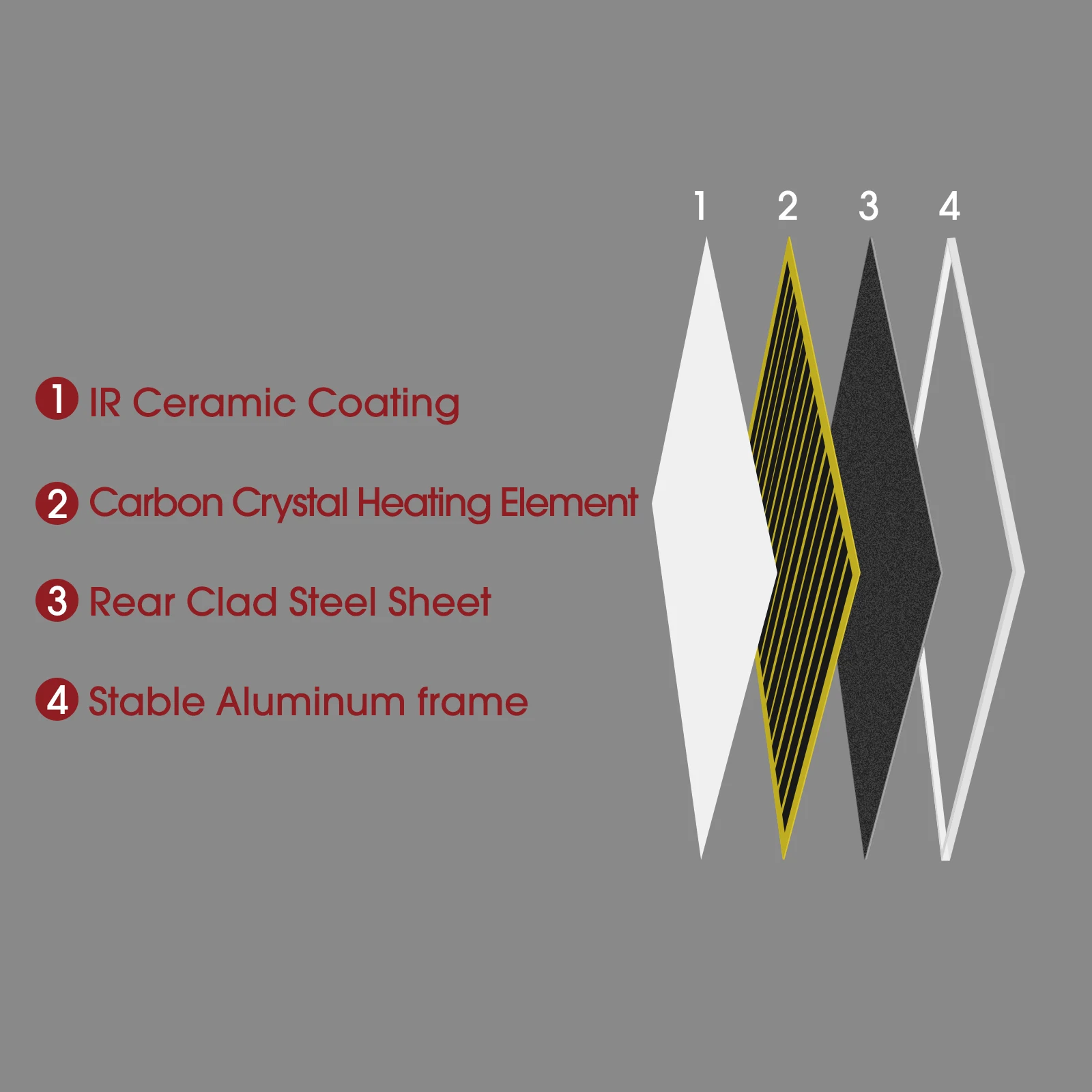 700W Far Infrared Panel Heater - Efficient & Versatile Heating