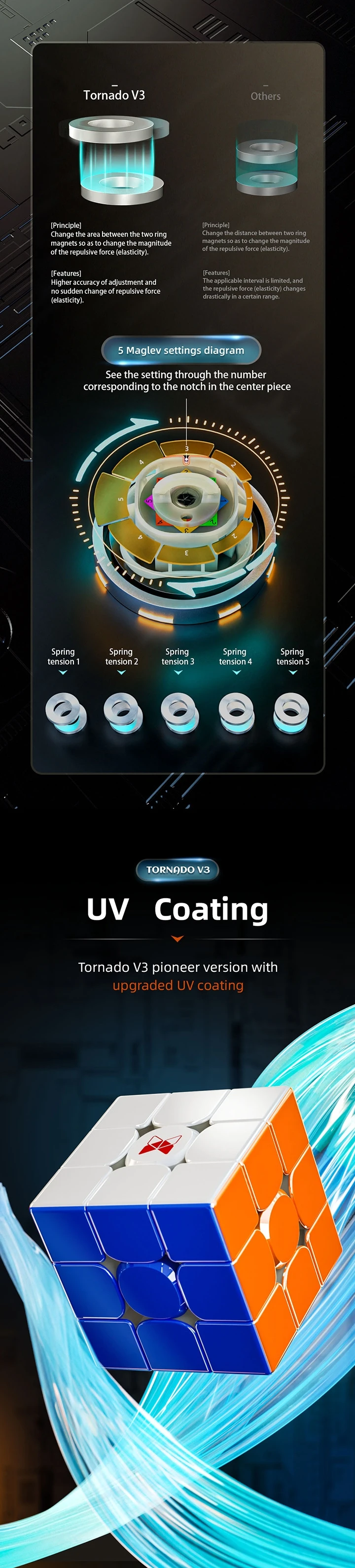 Qiyi V3 Version Uv Coating 3*3 Cube Magnetic Plastic Speed Magic Puzzle ...