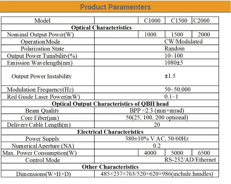 Raycus 1500W Fiber Laser Source for Cutting Machine & OEM | Wholesale