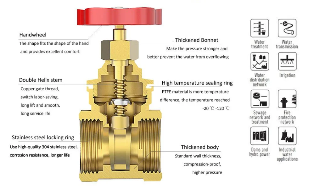 Rcv Dn50 Dn100 Different Types Of Water Shutoff Valves For Plumbing ...