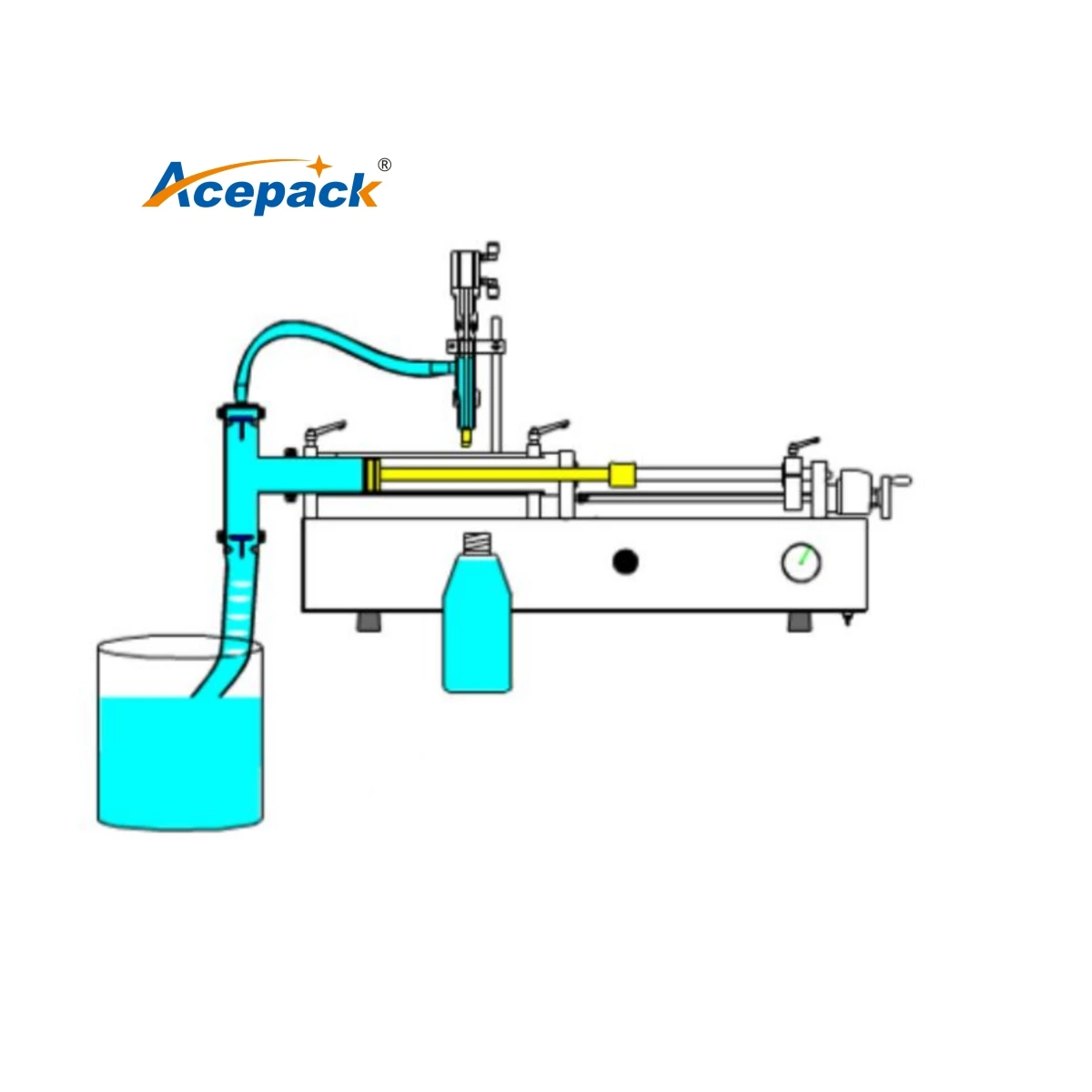 Semi-Automatic Filling System Piston Metering Volume Filler Machine for ...