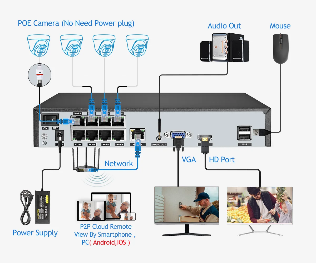 Vehicle Detection Security Camera System 4k 8ch 8mp Poe Cameras Two Way ...