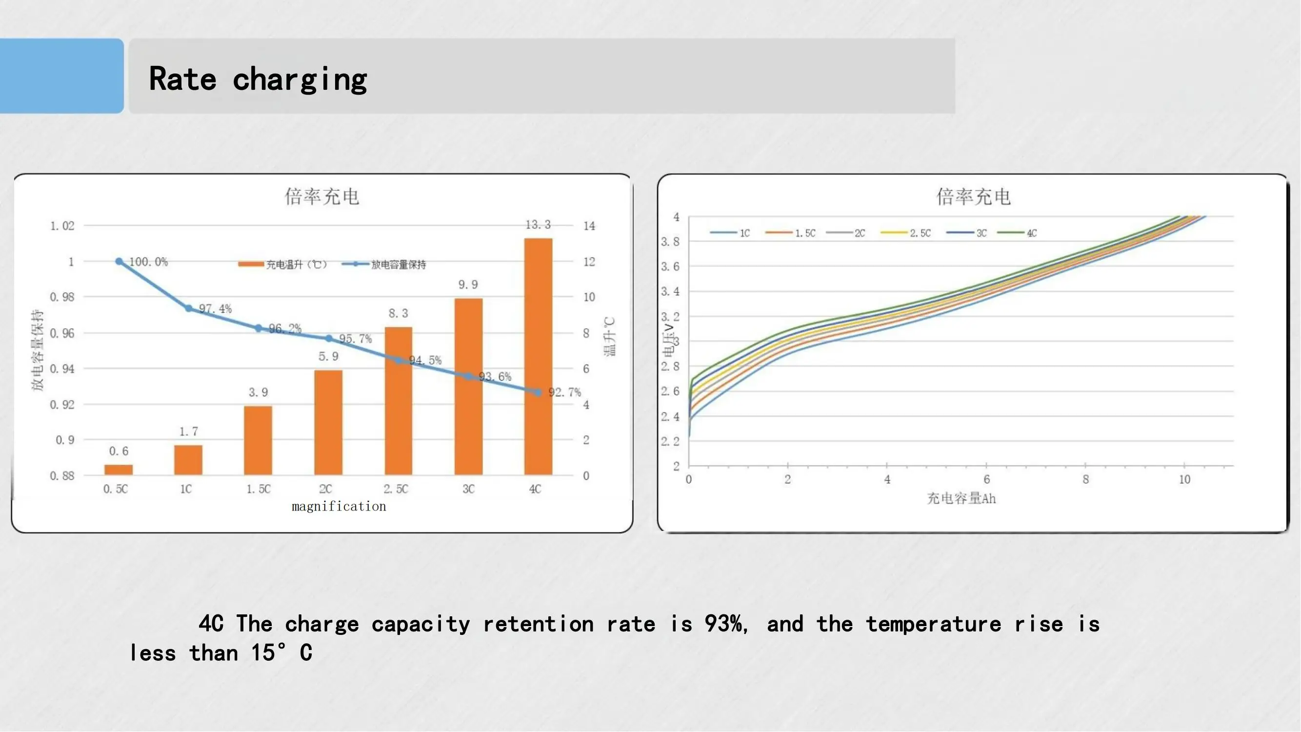 HINA 33140 10AH Sodium-Ion Battery Cell for Electric Power Systems - OEM