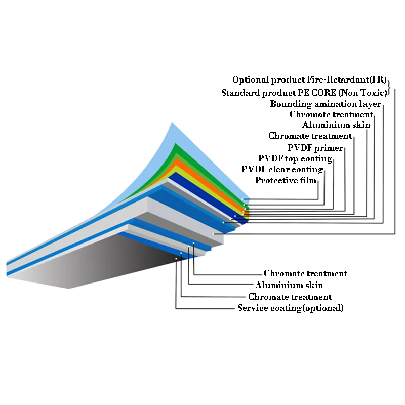 Modern Design Double-Sided Composite Panel Alucobond Light Building ...