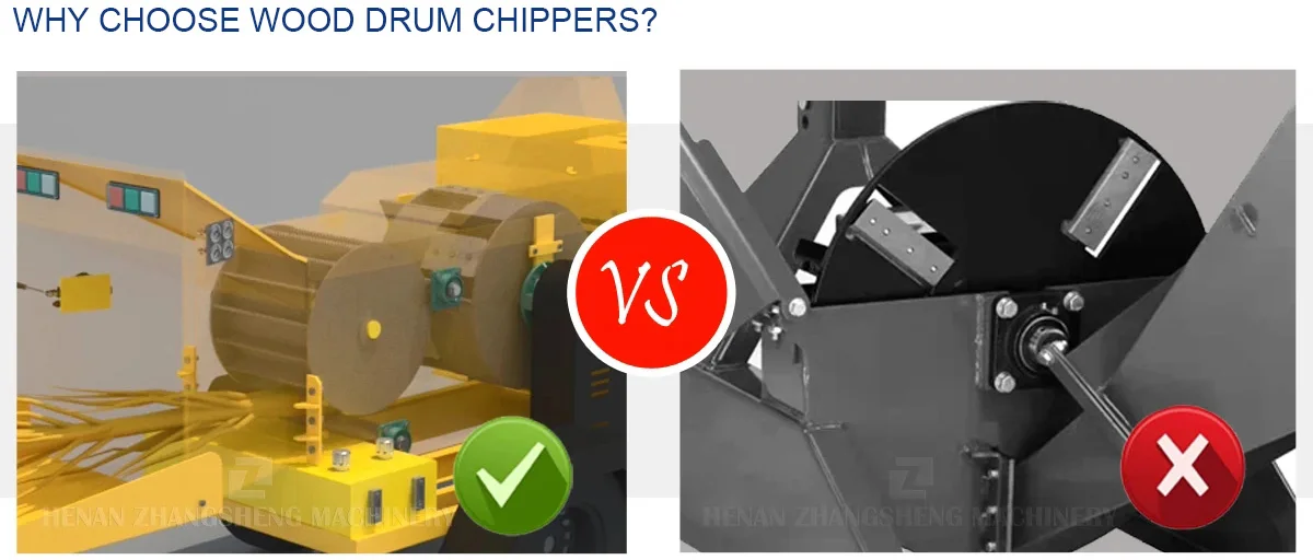Wood Chopper and Biomass Machine Industrial Shredder Wood Chipper ...