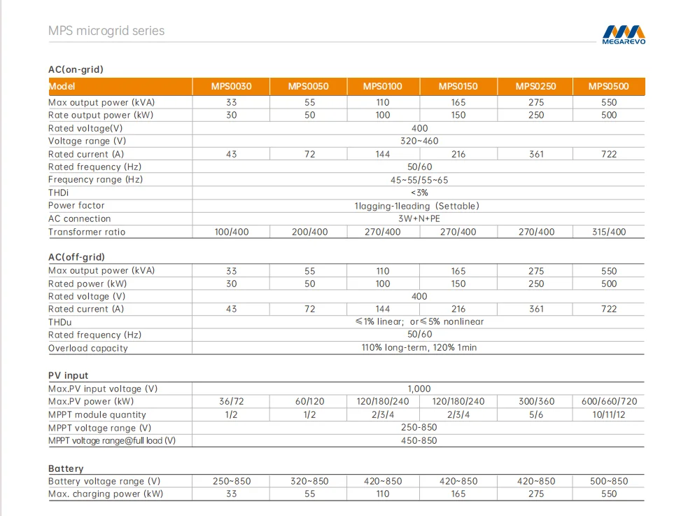 Megarevo Hybrid Solar Inverter MPS 30kw to 500kw Micro System EMS ...