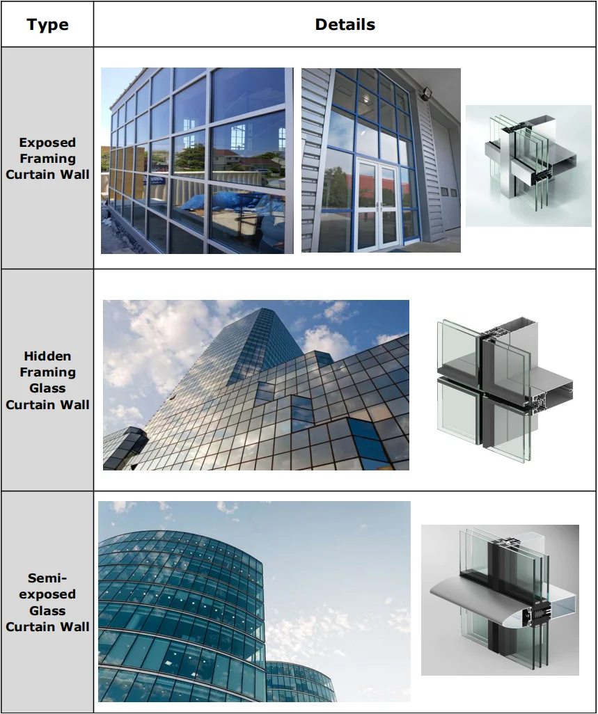 Commercial Buildings Glass Facade Exterior Glazed Aluminum Stick System ...