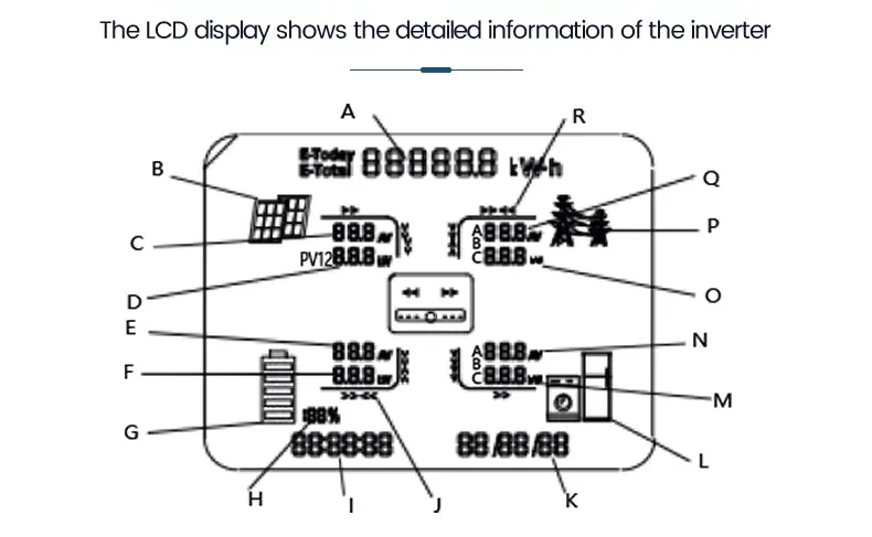 Three Phase All-in-one ESS Solar Hybrid Inverter for Solar Energy ...