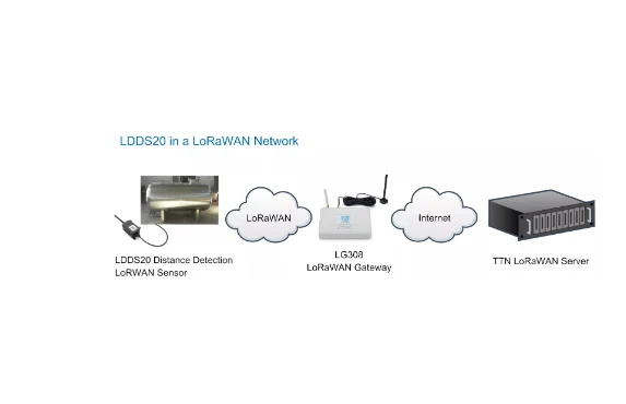 LDDS20 Lorawan Liquid Level Sensor - Reliable & Versatile
