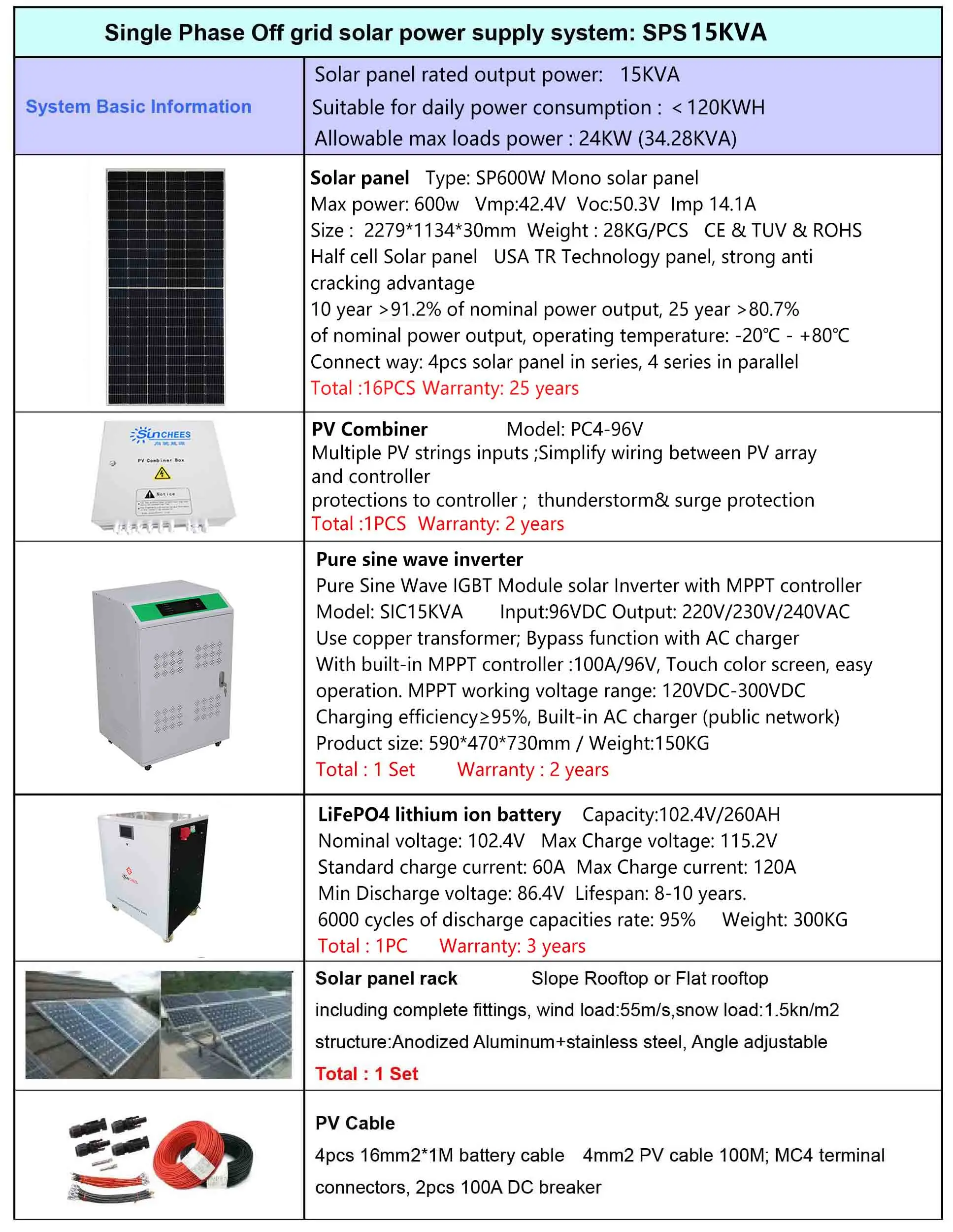 Complete Solar Set Hybrid Off Grid Roof Home Energy System 10kw 15kw ...