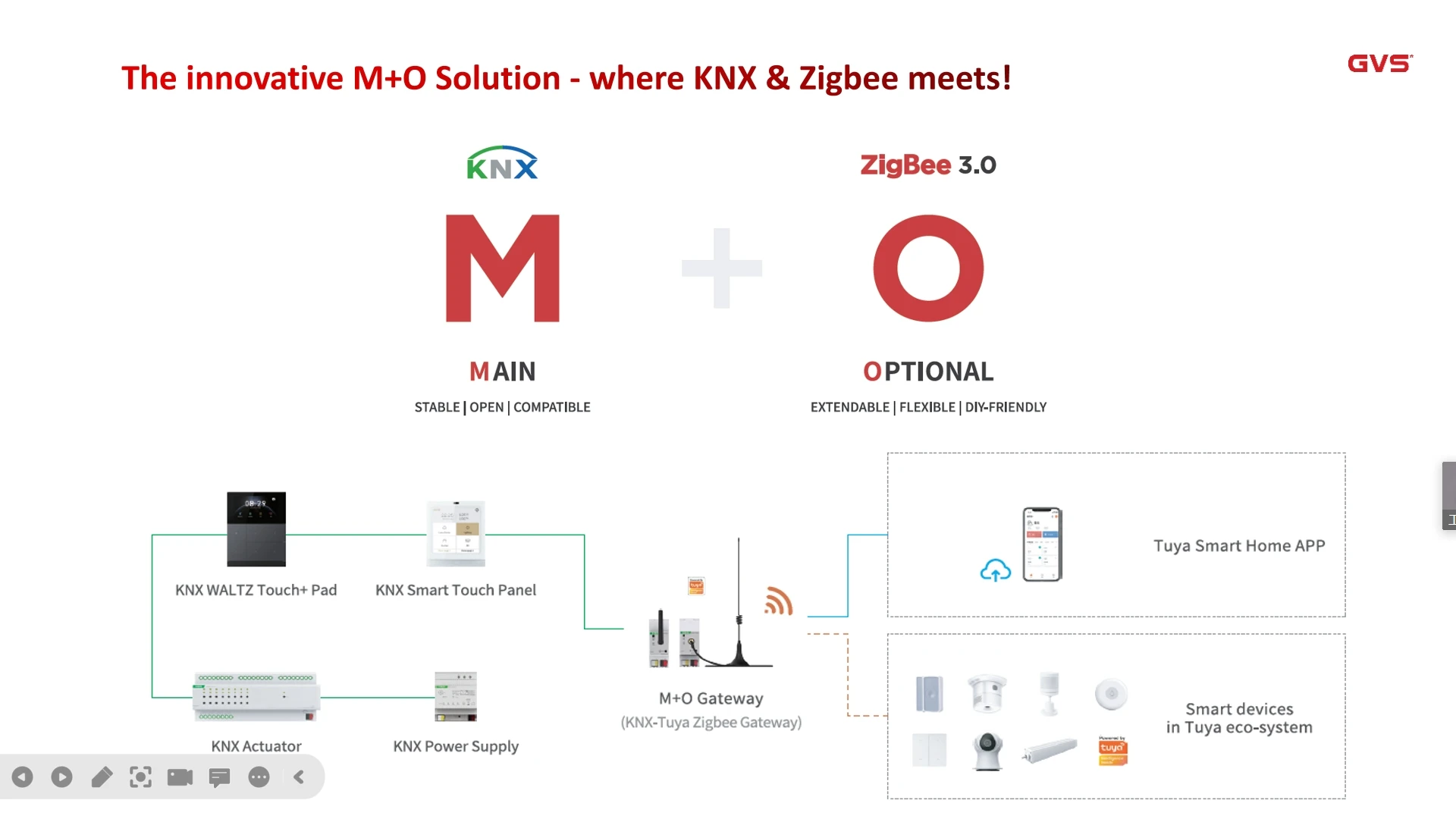 KNX Touch Panel S7 - Smart Home Automation Control