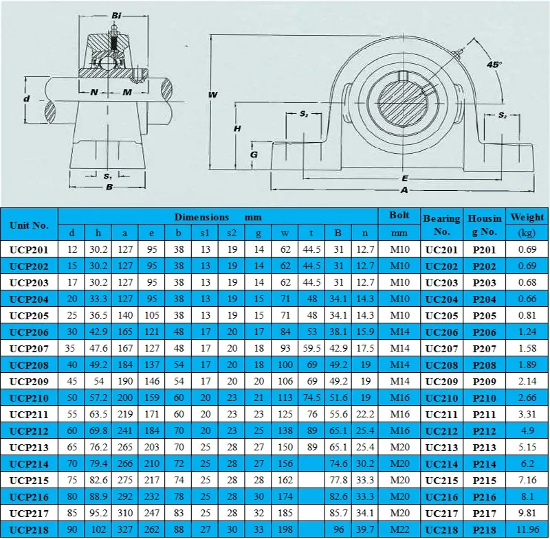 Stainless Steel Pillow Block Bearing Ucp213 Ucp 213 Uc213 Ucp Bearing Housing Unit Cast Iron ...