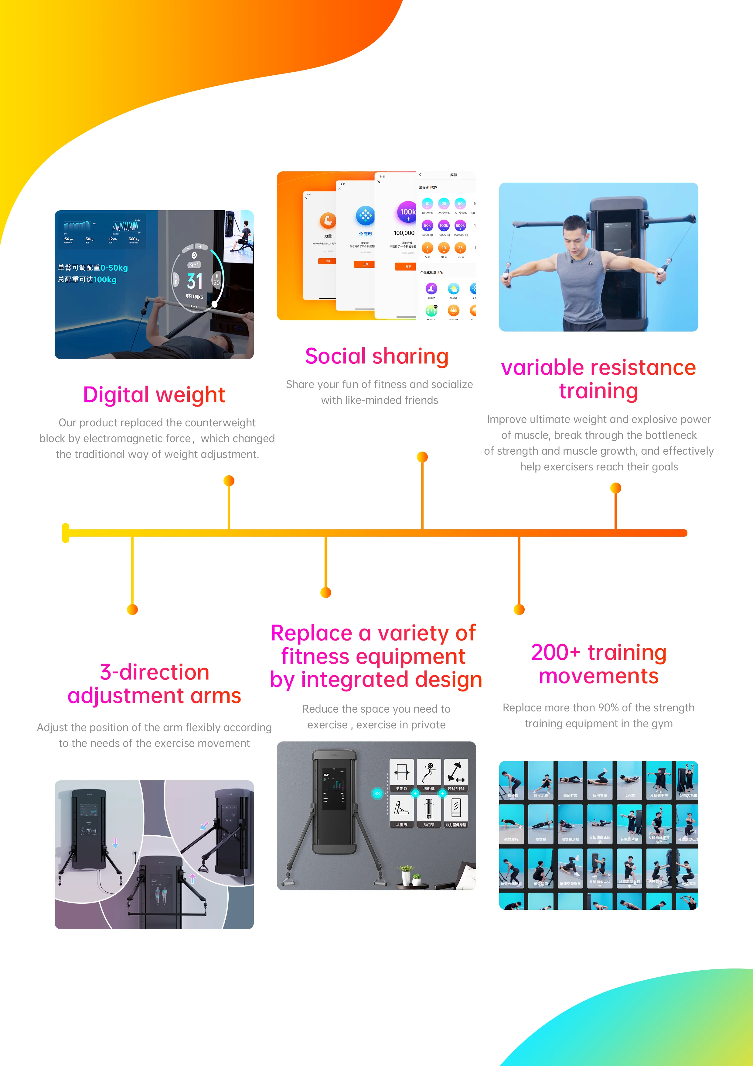 ASITA Smart Home Gym - Multifunctional Exercise Machine