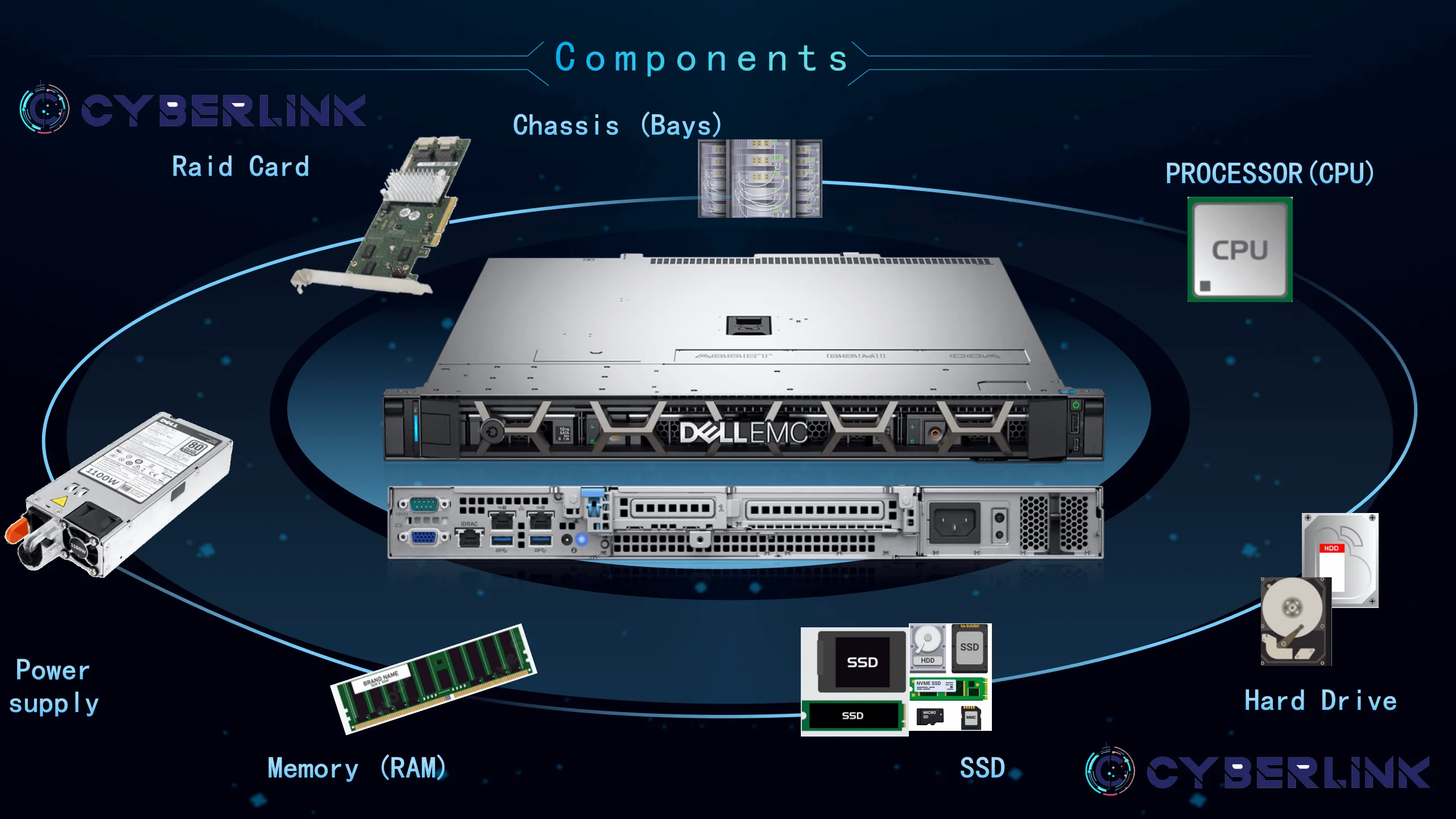 Dell PowerEdge Rack Servers R760 R660 R7625 R6625 R7615 R6615 R660xs ...