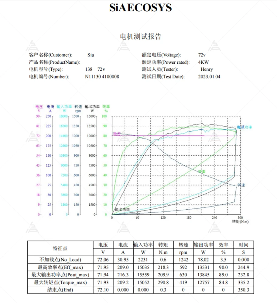 QS MOTOR QS138 90H V3 4000W Liquid Cooled Mid Drive Motor Kits with ...