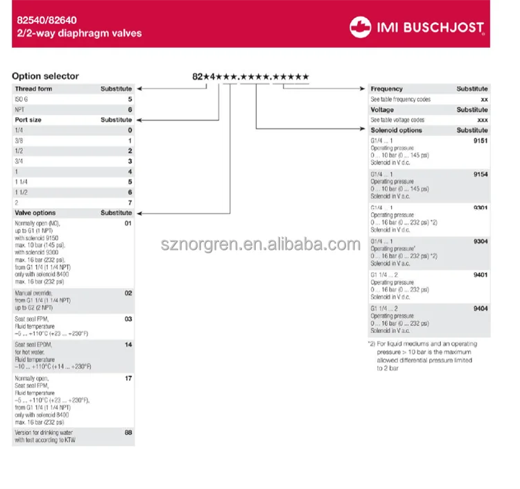 D-32545 Pneumatic Diaphragm Solenoid Valve - Brass Nickel, 1-Year ...