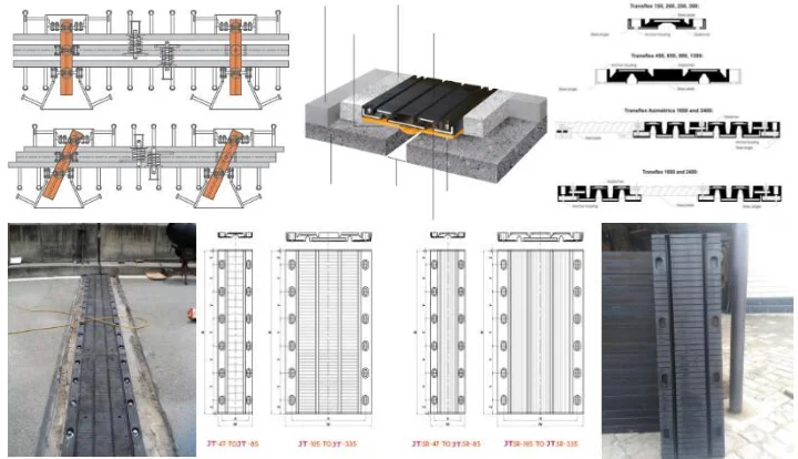High-quality Bridge Rubber Expansion Joints, High Elasticity and Anti ...