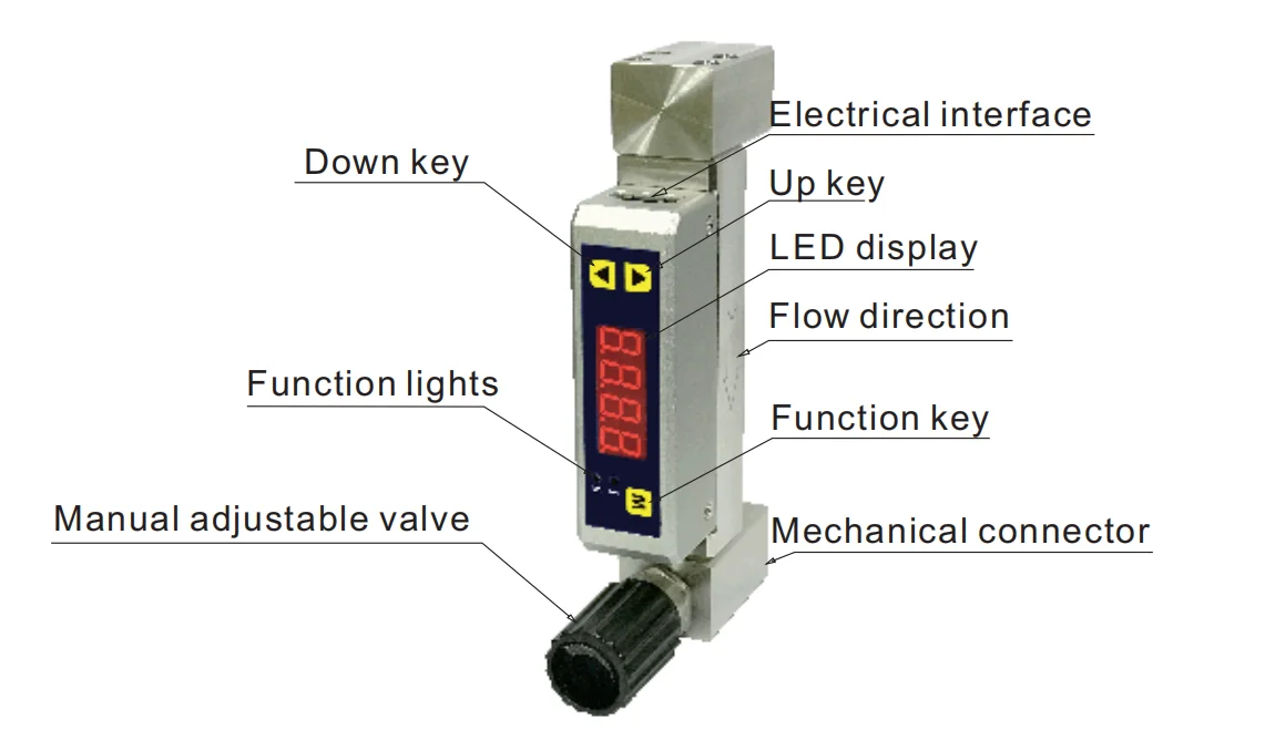 Lino Mf4600 Digital Display Gas Mass Flow Sensor Air Carbon Dioxide ...