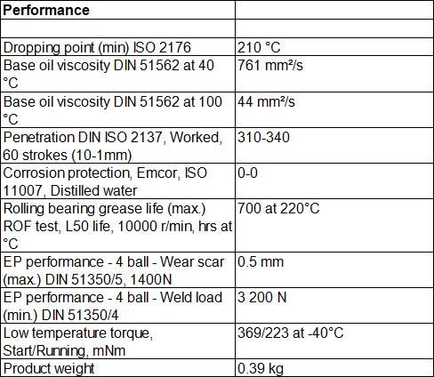 Grid and Gear Coupling Grease LMCG 1/0.4 Excellent High-torque ...
