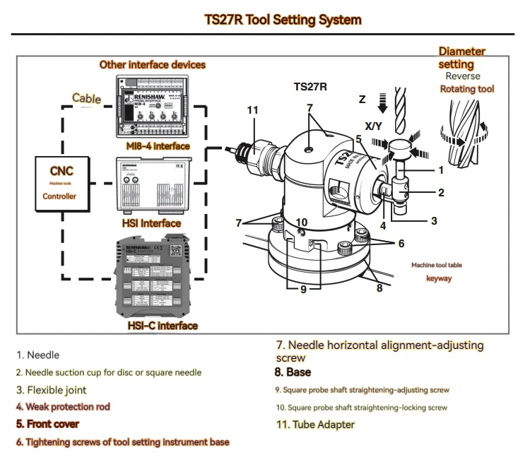 Original Renishaw 5-way Multi-direction Tool Setter 20-40mm Diameter ...