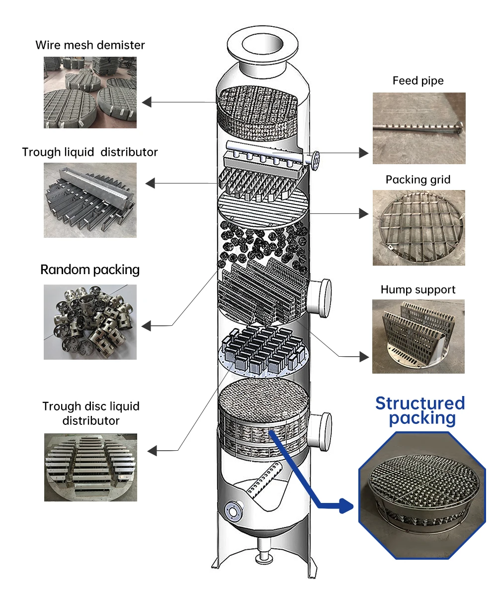 Wojun Wire Gauze Structured Packing 700y 500x 250x Wire Mesh Corrugated ...