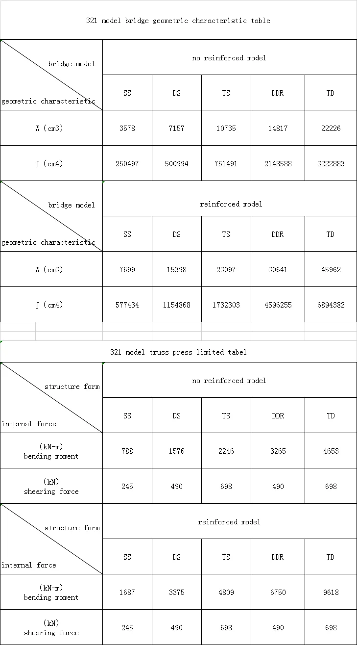 Steel Structure Truss Bridge Steel Structure Bailey Truss Pedestrian ...