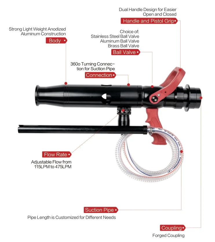 Ca-fire Air Aspirating Foam Nozzle Afff Foam Nozzle Portable Fire ...