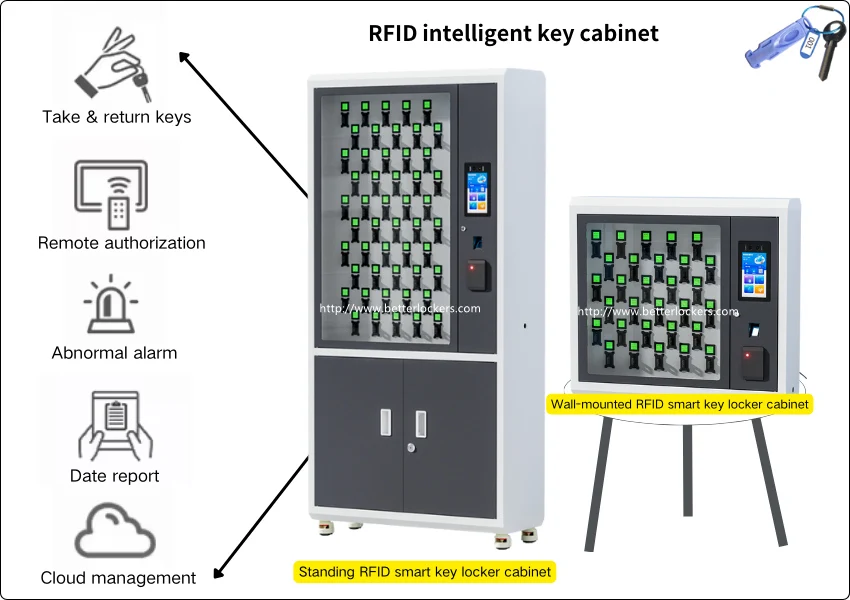 Smart Key Control Management Systems - RFID Intelligent Key Cabinet