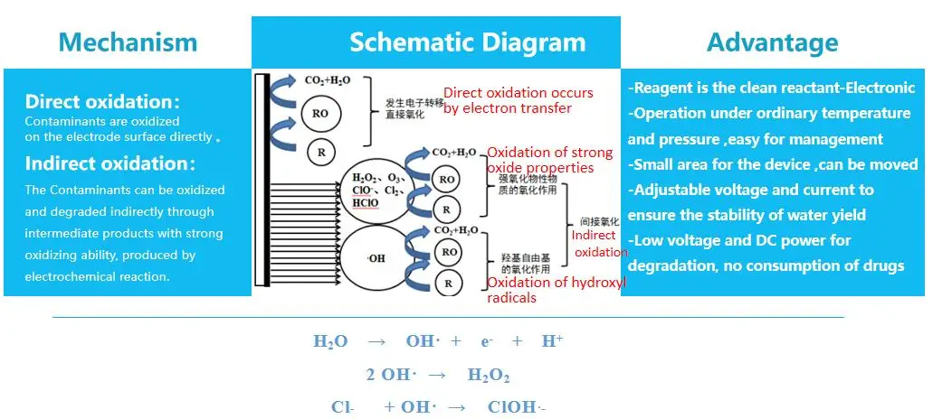 Boron Doped Diamond (bdd) Electrode For Sewage Treatment - Buy Bdd ...
