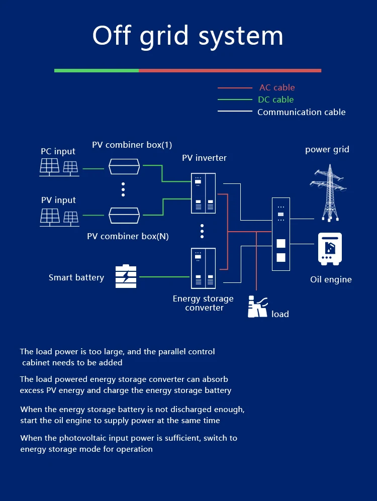 20ft 2000kwh Bess 1000kw Megapack Hybrid Container 2mwh Solar Storage ...