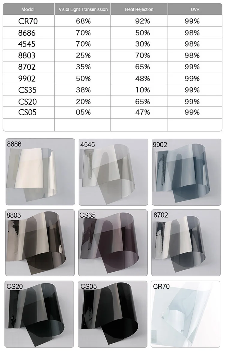 3m High Quality Window Tint Film Nano Ceramic Tints Automotive Window ...