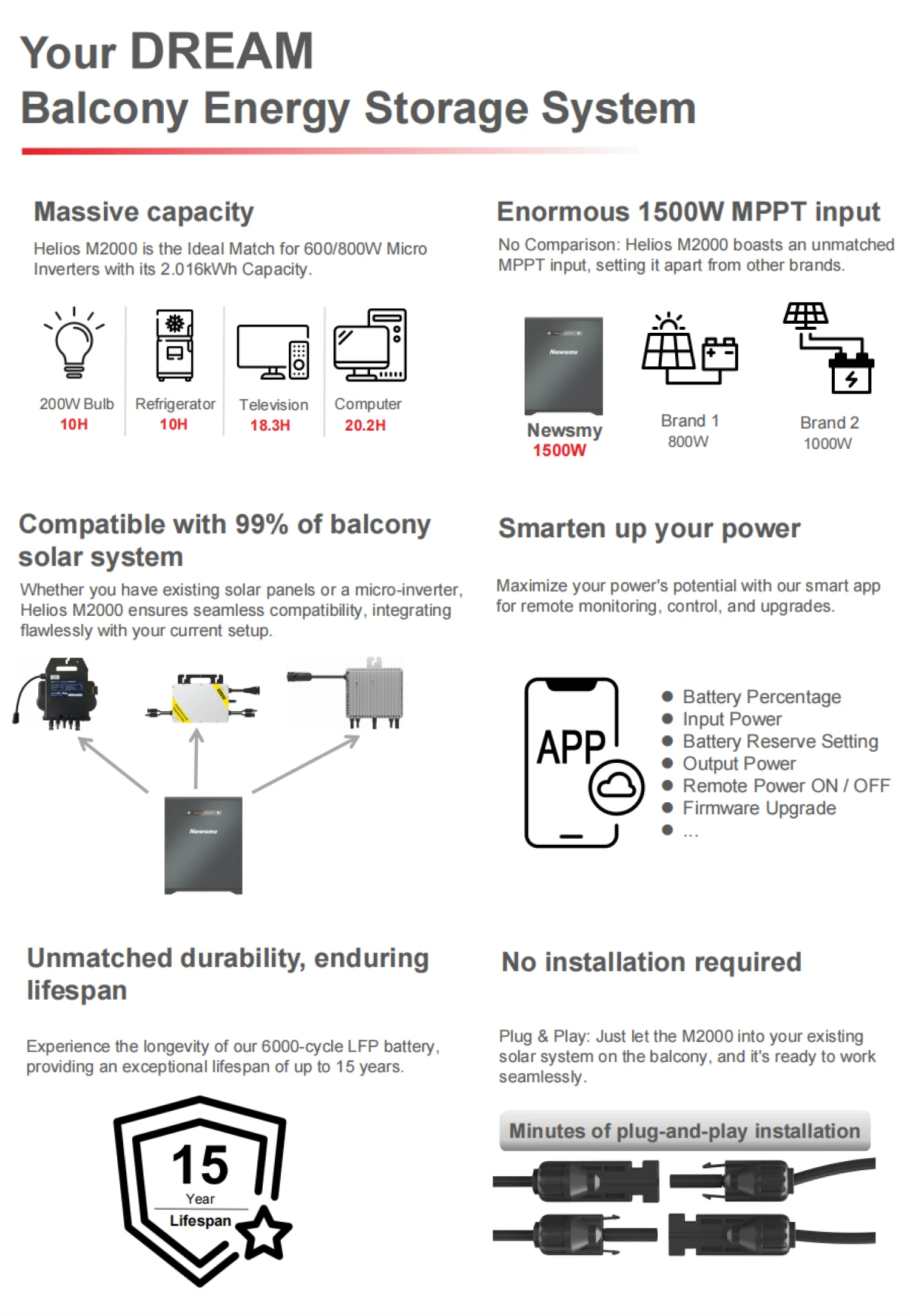 Newsmy Micro Inverter Battery Balcony Solar Power System