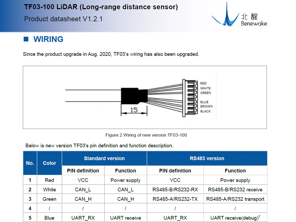 Lidar Long Range 100 Meters Laser Sensor Lidar Range Finder Module Distance Perception Buy