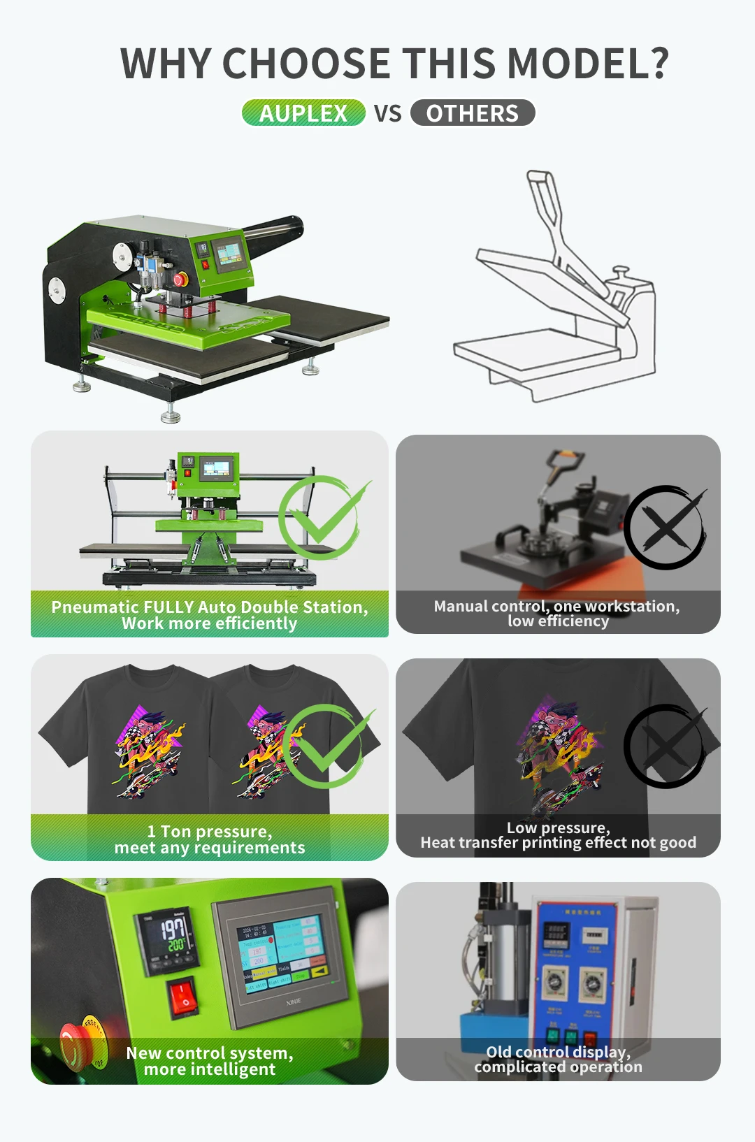 Double-station Fully Automatic Pneumatic Presser Machine