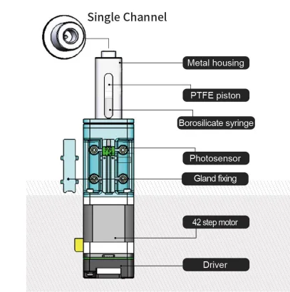 High Precision Motorized Syringe Pump for Laboratory Use