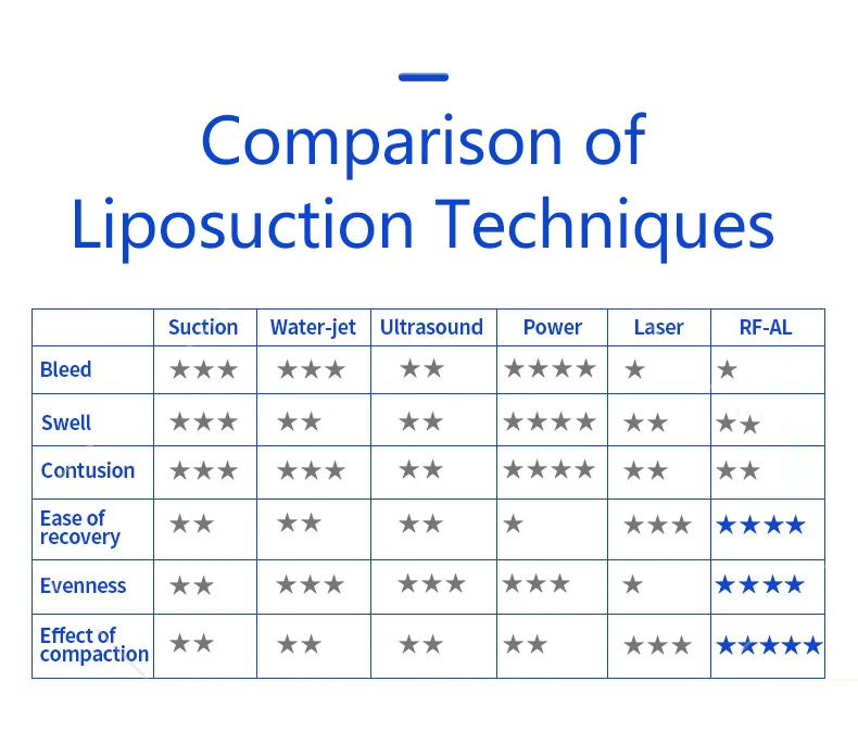 Rf Radio Frequency Machine Face Lifting Machine Lipo Medical Rr Lipo ...