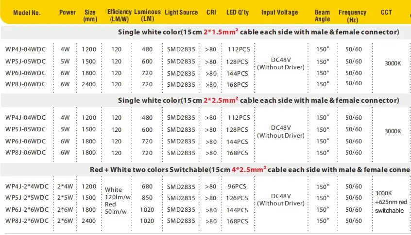 Chicken Coop Light Chicken Redlight Dimmable Flicker Free LED Poultry ...