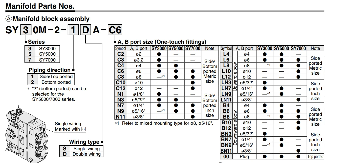 SMC Valve SY3000/5000/7000 Manifold Block Assembly SY50M-1-1A-00-NA ...