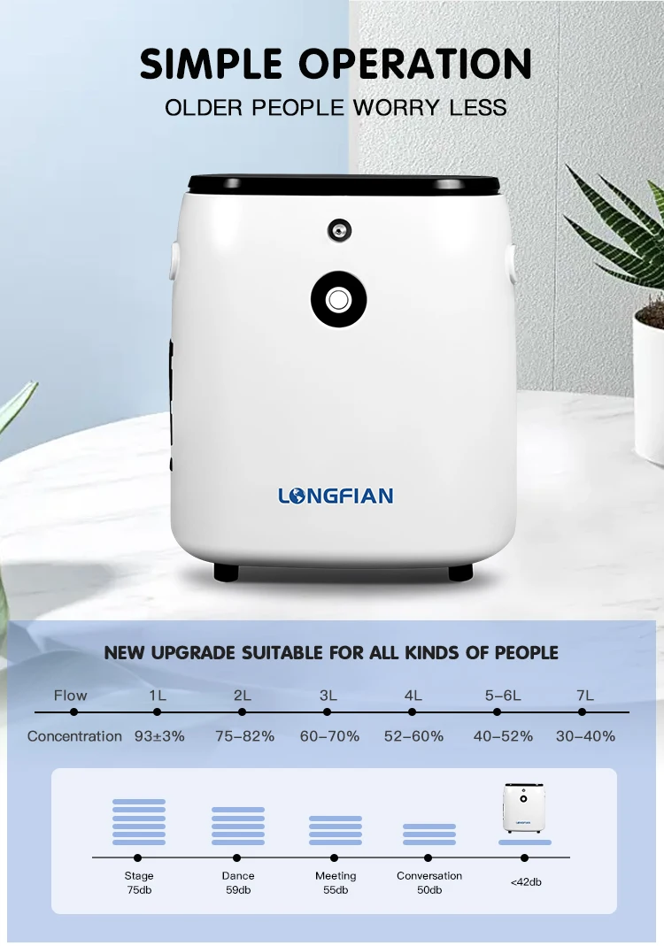 Silent Oxygen-Concentrator Portable Oxygen Concentrator 1 Liter -7liter