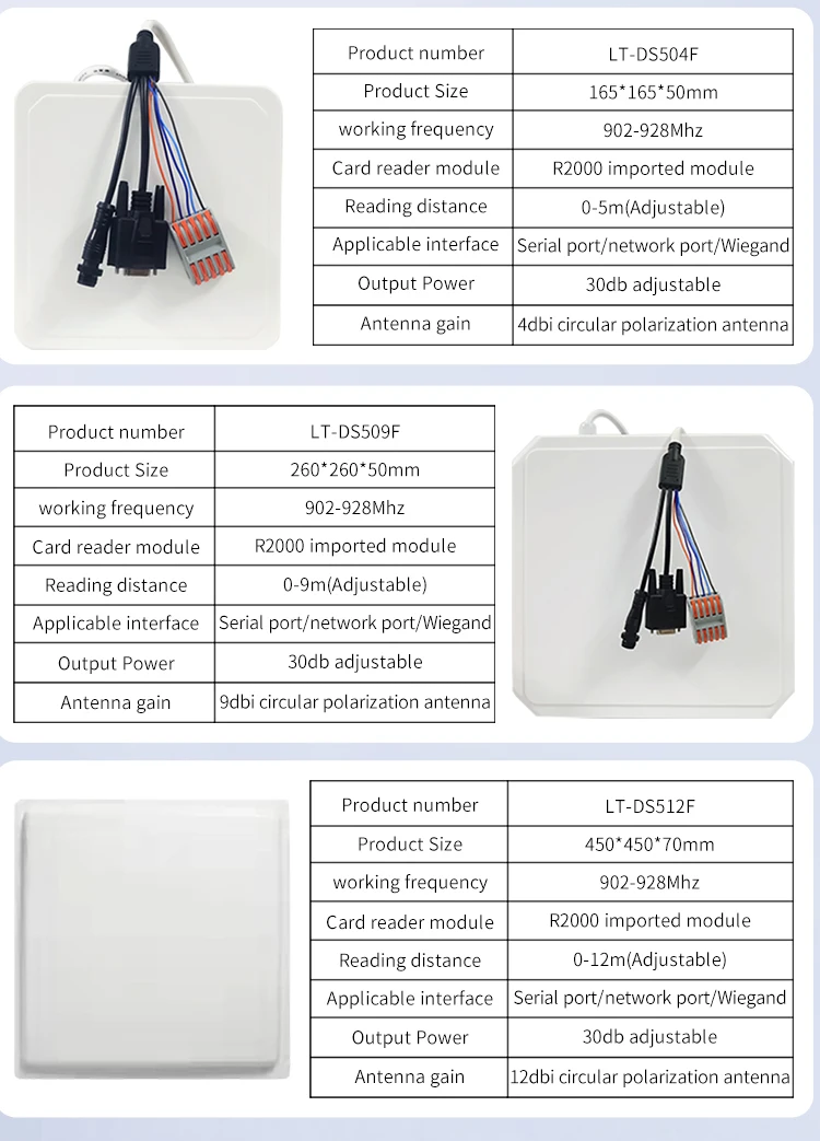 Outdoor Car Parking Long Range UHF RFID Reader for Inventory