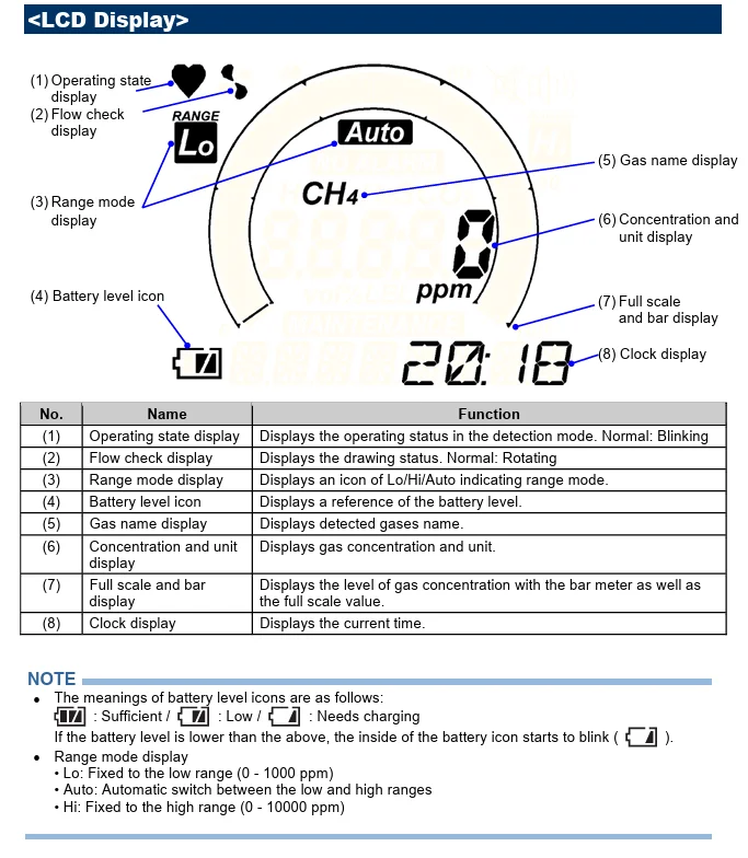 Riken Keiki NC-1000 Portable Gas Detector for 25 Combustible Gases ...