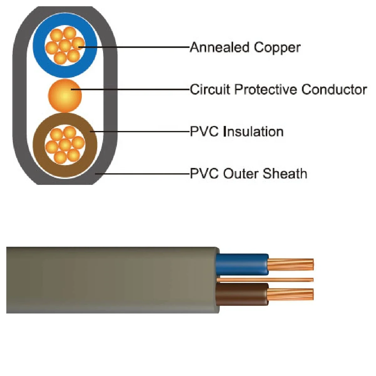 Copper Wire Flexible Flat Cable Twin and Earth TPS Wire Australia ...