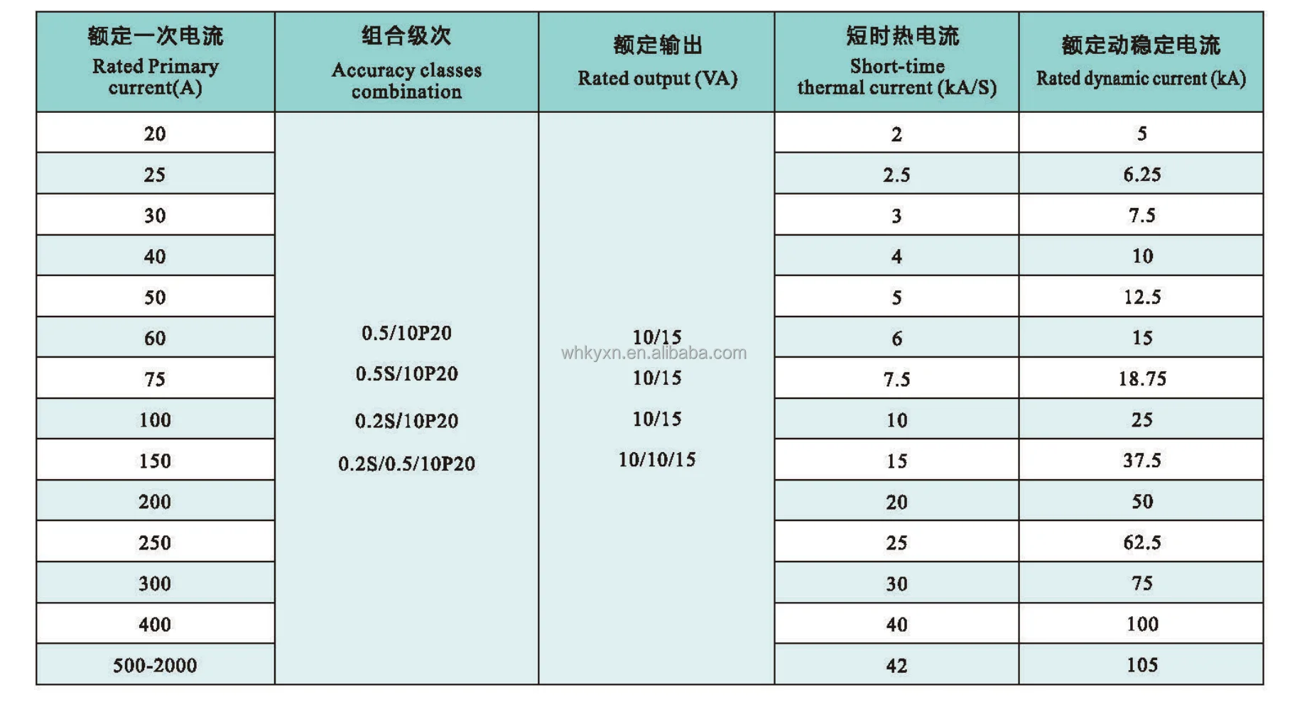 Small Sized Current Transformer Epoxy Resin Single Phase Red 5-2000a 0. ...