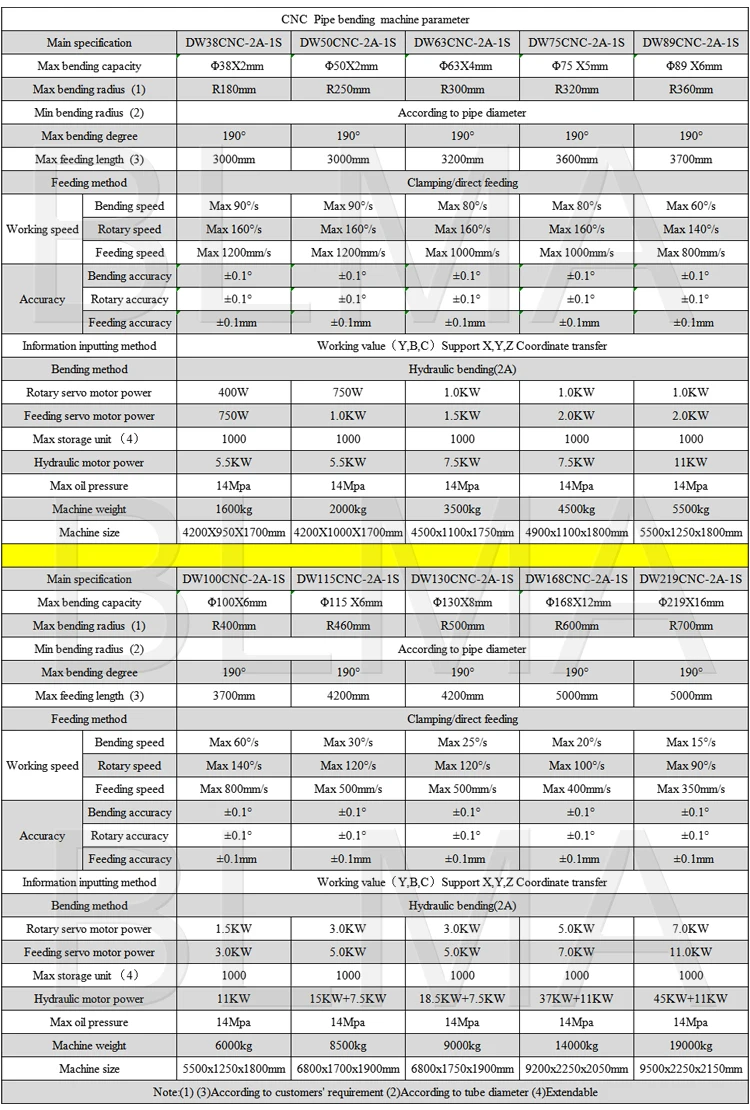 Rotary Draw Tube Bender 50cnc-3a-1s Square Tube Bender,Hydraulic Steel ...