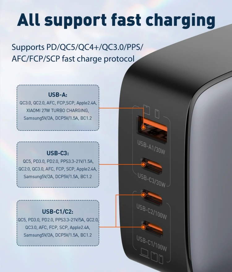 LDNIO 100W Gan PD Charger - Fast Charging for Iphone & Samsung