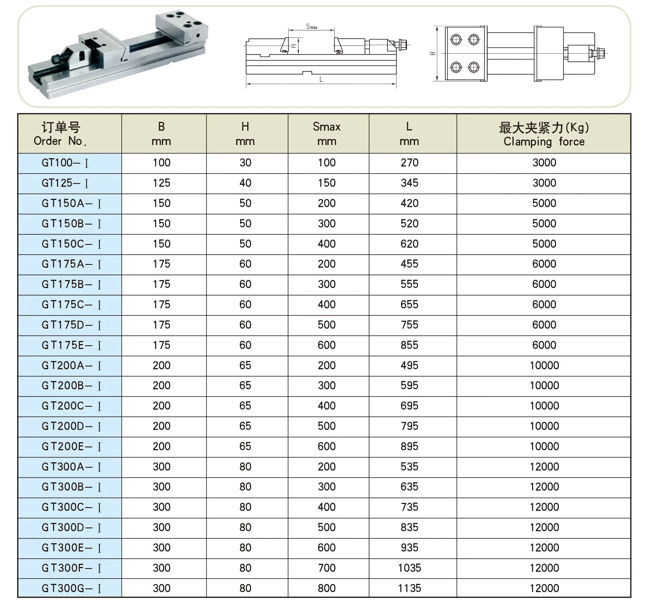 Adjustable Bench Vise Heavy Duty Milling Machine Tools High Quality ...