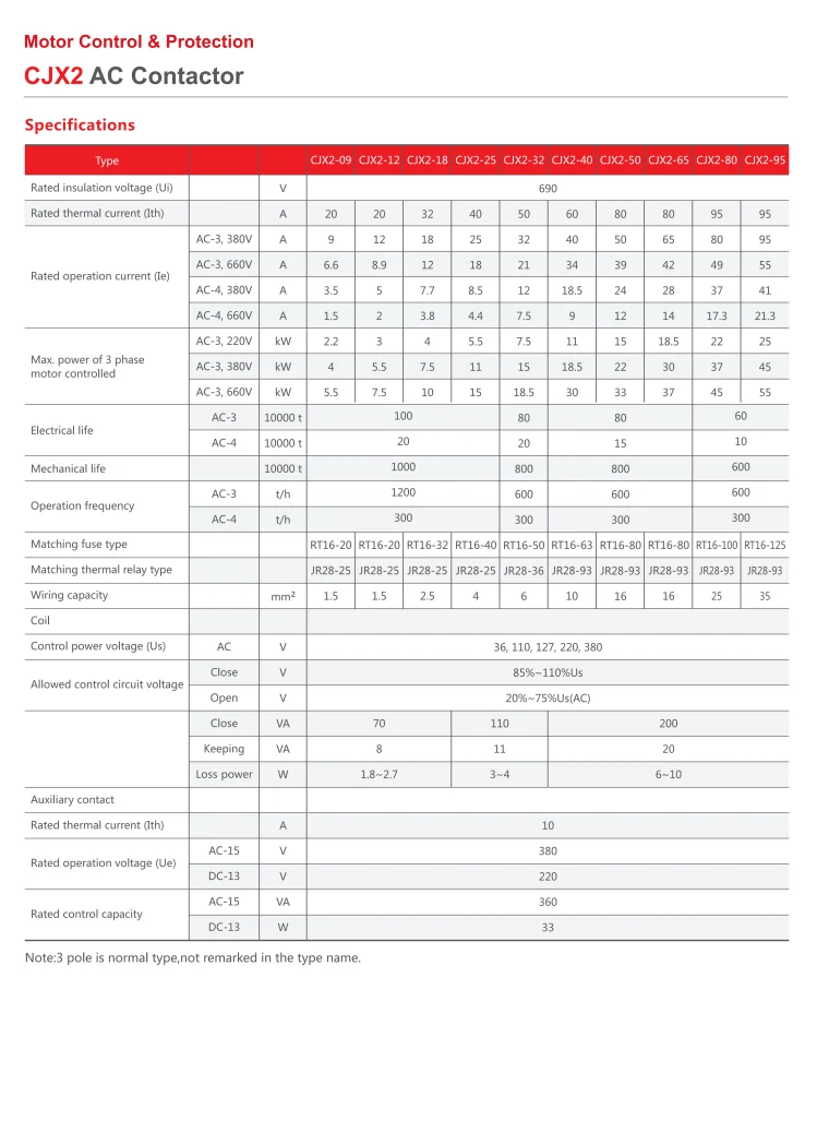 Contactores 220v 25a - Reliable Magnetic Contactor for Phase 3